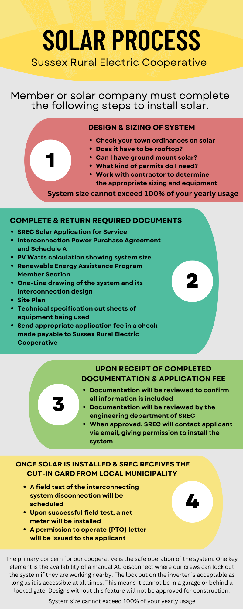 SREC Interconnection Process | SussexREC